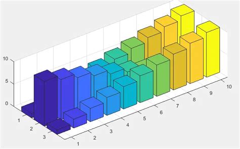 How To Plot D In Matlab Delft Stack