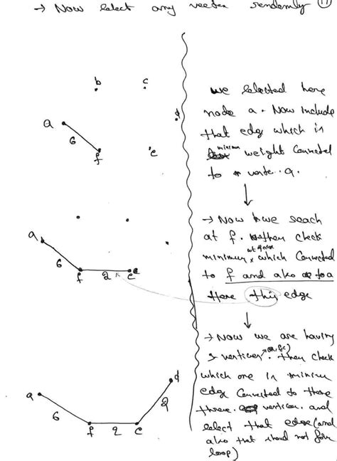 Trees In Discrete Mathematics Definition Rooted Tree Terminology