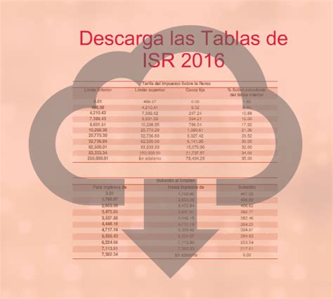 Tablas ISR 2016 Calculo Mensual Anual Quincenal Semanal Diario