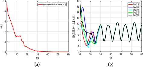 synchronization of network systems via aperiodic sampled data control with constant delay and