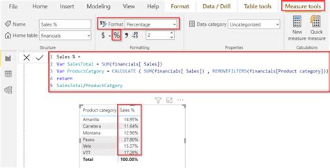 Power BI Percentage Of Total By Category With Real Examples