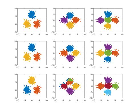 visualization of clustering results from left to right s 1 s 2 s download scientific