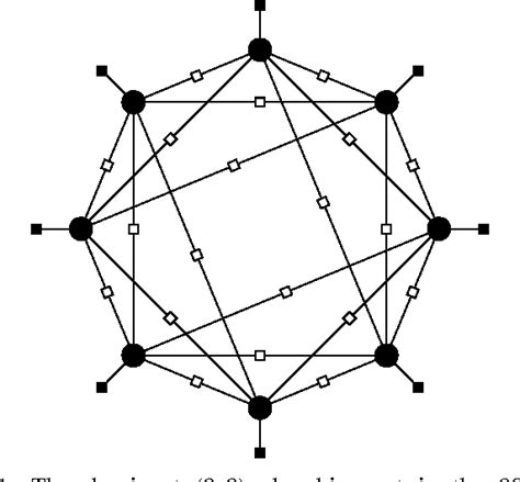 figure 1 from decoding ldpc codes via noisy gradient descent bit flipping with re decoding
