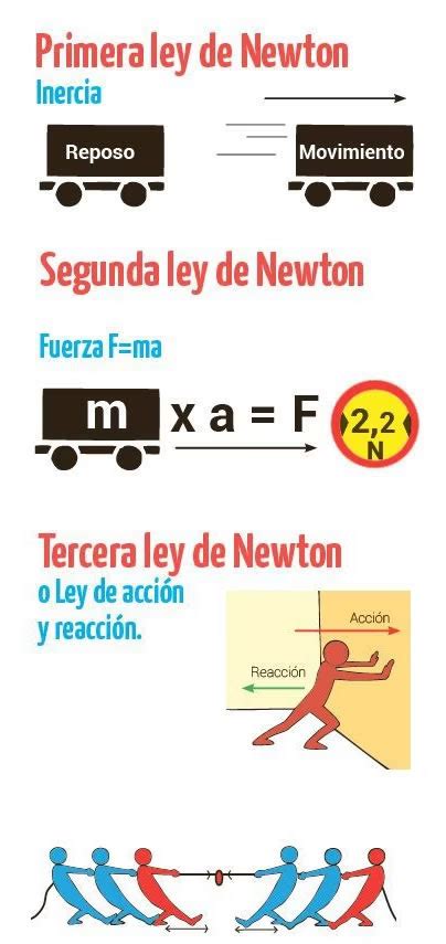 Dinamica Los principios de la dinámica las leyes de Newton