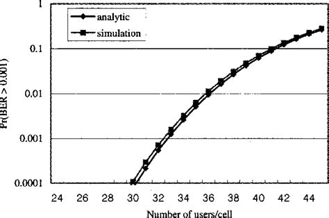 figure 1 from reverse link capacity analysis of a cdma cellular system with mixed cell sizes