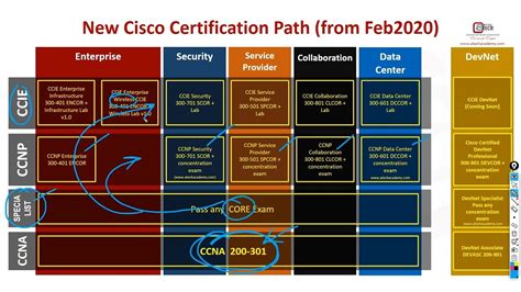 Ccna Service Provider Pdf