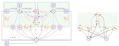 an adaptive algorithm for joint cooperative localization and orientation estimation using belief