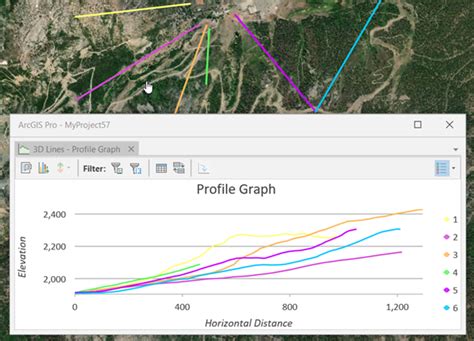 Profile GraphArcGIS Pro Documentation