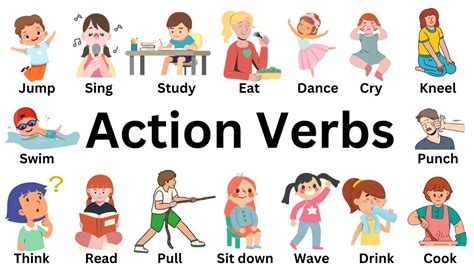 Action Verbs Vocabulary Learn Action Verbs Vocabulary In English With
