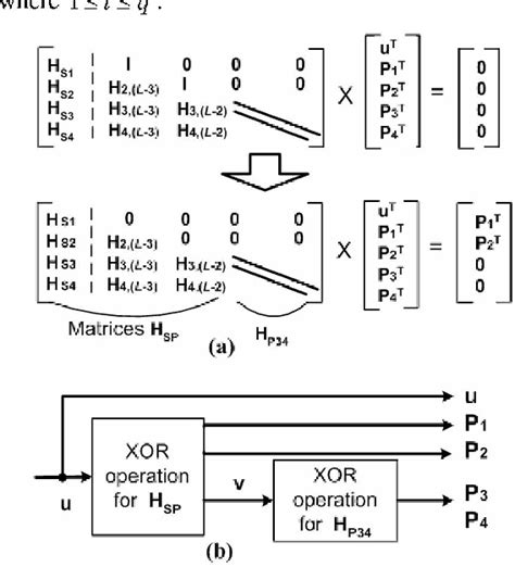 [pdf] encoder architecture with throughput over 10 gbit sec for quasi cyclic ldpc codes