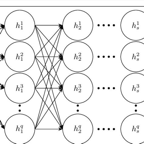 a schematic illustration of our recurrent neural network where the download scientific diagram