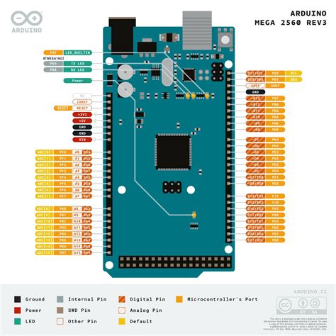 Arduino Mega Pinout Arduino Mega 2560 Layout Specifications In 2021