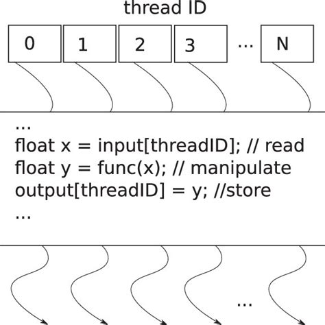 instructions clock cycle for each core of intel xeon cpus compared with download scientific