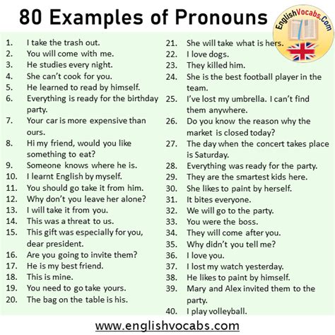 80 Examples Of Pronouns In A Sentence English Vocabs