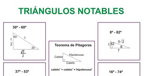 RAZONES TRIGONOMETRICAS TRIANGULO NOTABLES