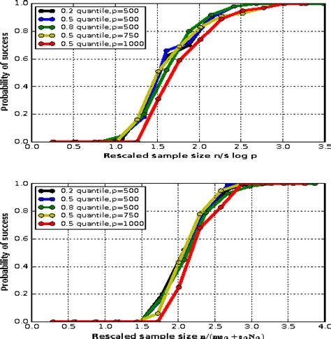 figure 1 from high dimensional structured quantile regression semantic scholar