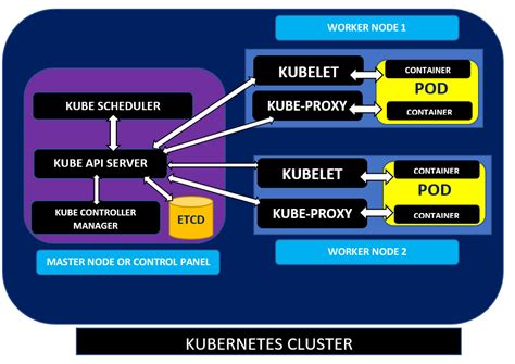 Kubernetes Diagram Generator