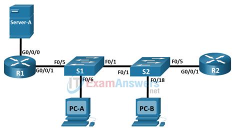 Packet Tracer Configure And Verify Extended Ipv Acls