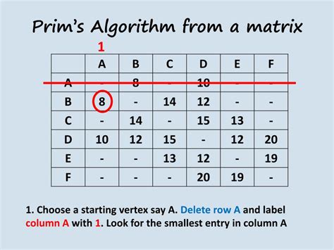 ppt prim s algorithm from a matrix powerpoint presentation free download id 1903885