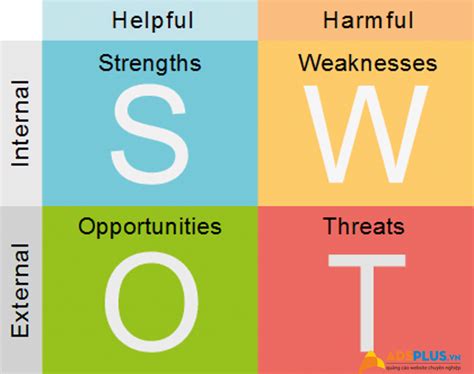 Mô hình SWOT là gì Ý nghĩa và ứng dụng của mô hình SWOT