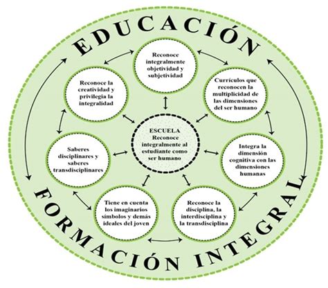 EDUCACION COMPLEJIDAD FORMACION INTEGRAL Y SIMBOLOGIA FORMACIÓN