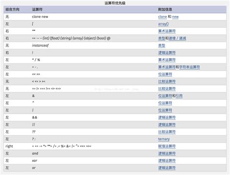 php 中 and 与 andand、or 与 的 区别 php 和and csdn博客