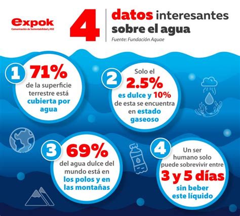 4 Datos Interesantes Sobre El Agua