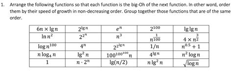 solved 1 arrange the following functions so that each