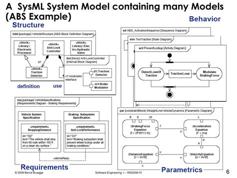 ppt sysml a modeling language for systems of systems powerpoint presentation id 4249543