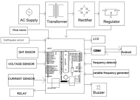 gsm based substation monitoring and control system circuit diagram iot wiring diagram
