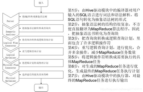 大数据学习（08） hadoop中的数据仓库hive 4 传统数据仓库面临的挑战 csdn博客