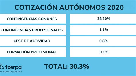 cuánto cobra una asesoría por una consulta Actualizado septiembre 2024