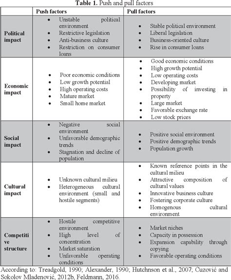 Cultural Factors Affecting International Business