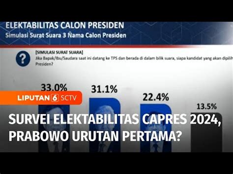 Prabowo Urutan Pertama Pada Survei Elektabilitas Capres Liputan
