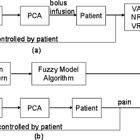 block diagram of fuzzy modeling algorithm to interpret the fpd index download scientific