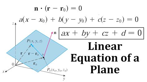 Linear Equation Of A Plane Examples YouTube