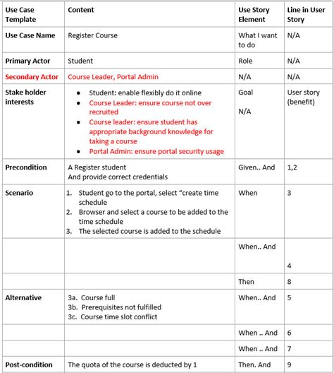 Zusammenarbeit Wille Berblick Use Case Vs User Story Sicher Braut Kitt