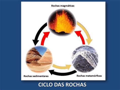 Ciclo Das Rochas File