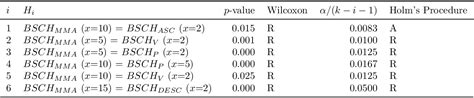 table 1 from new efficient constructive heuristics for the two stage multi machine assembly