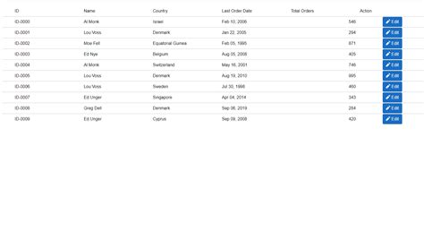 create an editing form for blazor flexgrid datagrid componentone