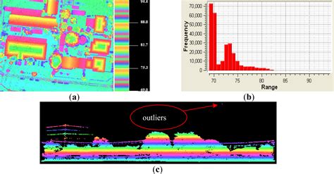 remote sensing free full text svm based classification of segmented airborne lidar point