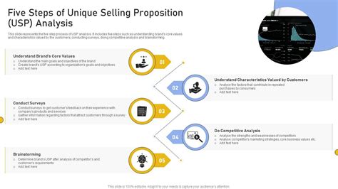 Five Steps Of Unique Selling Proposition USP Analysis PPT Presentation