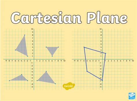 what is a cartesian plane twinkl teaching wiki twinkl