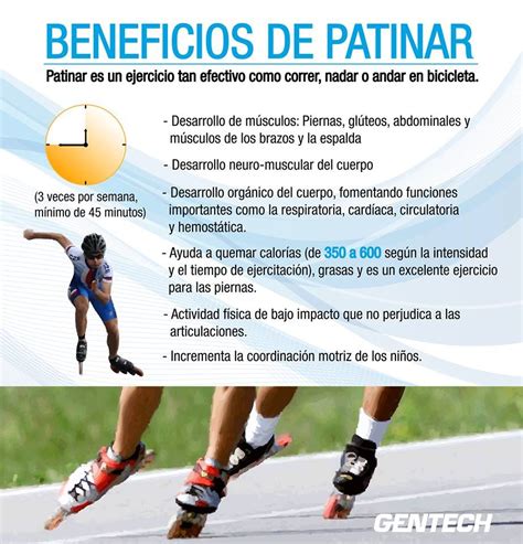 Beneficios de patinar Patinaje en línea Patinaje sobre ruedas