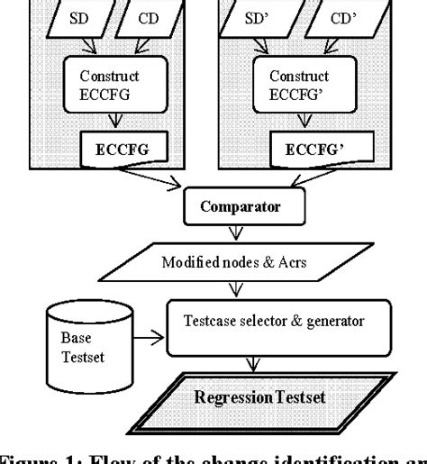 figure 1 from regression testing based on uml design models semantic scholar