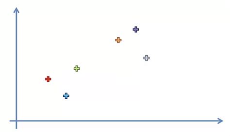 hierarchical agglomerative clustering algorithm example in python cory maklin s blog