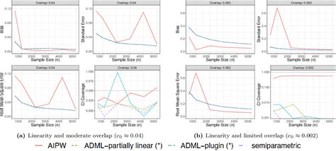Figure From Adaptive Debiased Machine Learning Using Data Driven