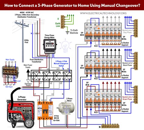 Ats Wiring Diagram For Standby Generator