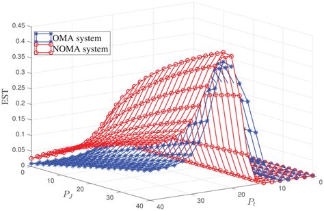 physical layer security in cognitive noma sensor networks with full duplex technique zhihui