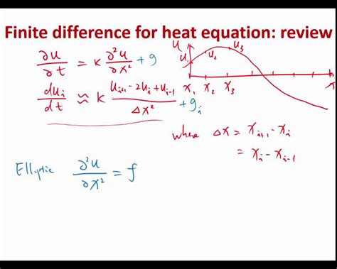 mit numerical methods for pde lecture 2 review and fd for poisson s equation youtube